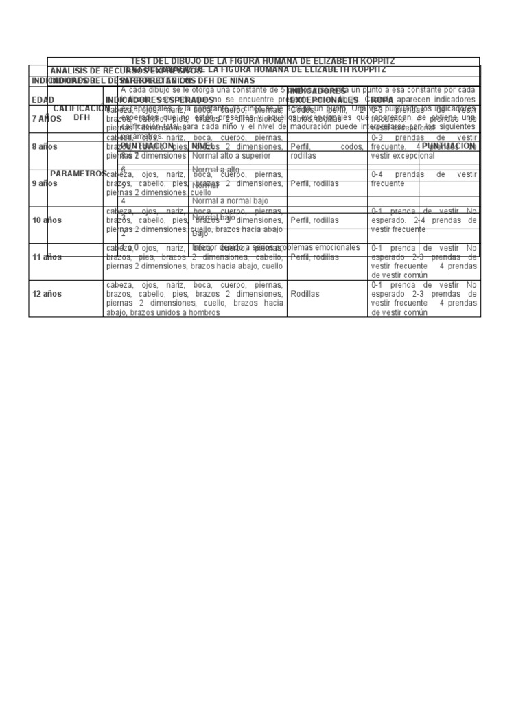 Figura Humana de Elizabeth Koppitz | PDF | Las emociones | Ansiedad
