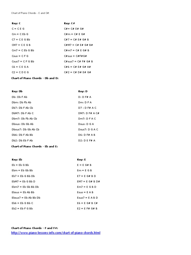 Chart of Piano Chords | PDF | Chess | Game Theory
