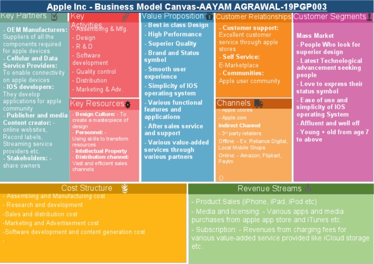 Apple Inc. Business Model Overview | PDF | Apple Inc. | Ios