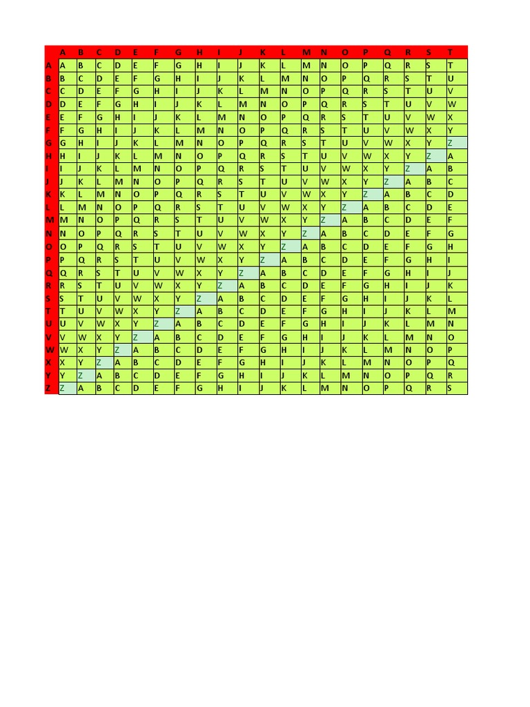 5 - Vigenere Cipher | PDF | Cryptography | Secure Communication