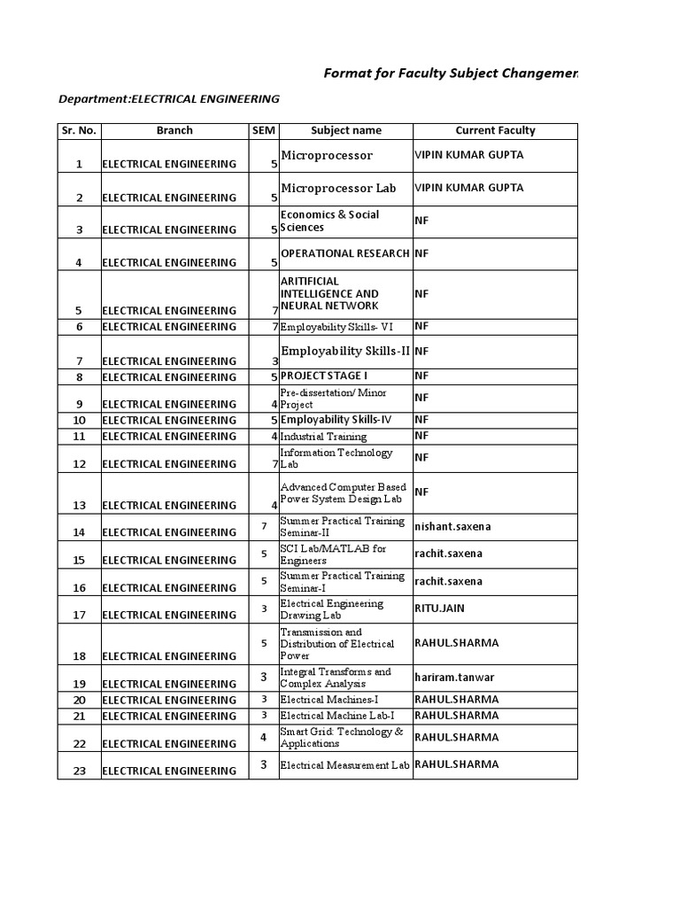 Faculty Subject Change Format - EE Department | PDF | Electrical ...