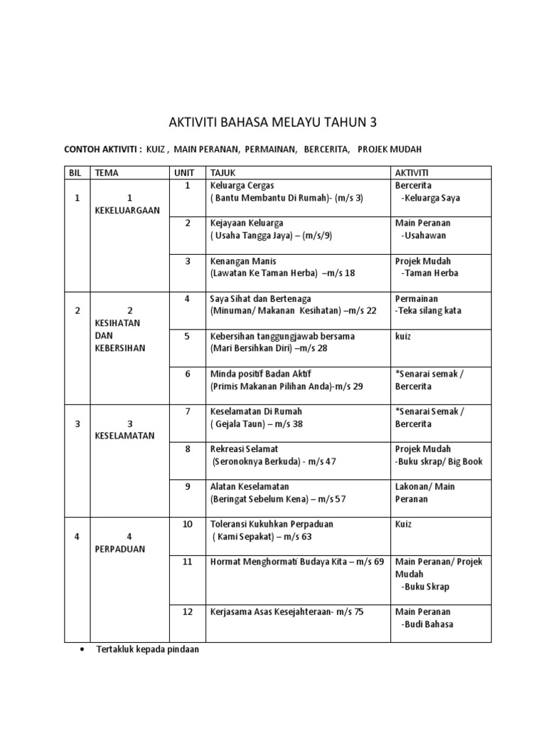 Aktiviti PLC - Lesson Study Bahasa Melayu Tahun 3 | PDF