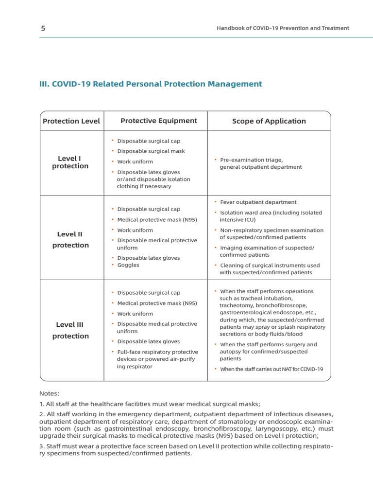 III. COVID-19 Related Personal Protection Management: Protection Level ...