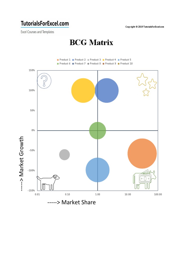 BCG Matrix: - Market Share | PDF