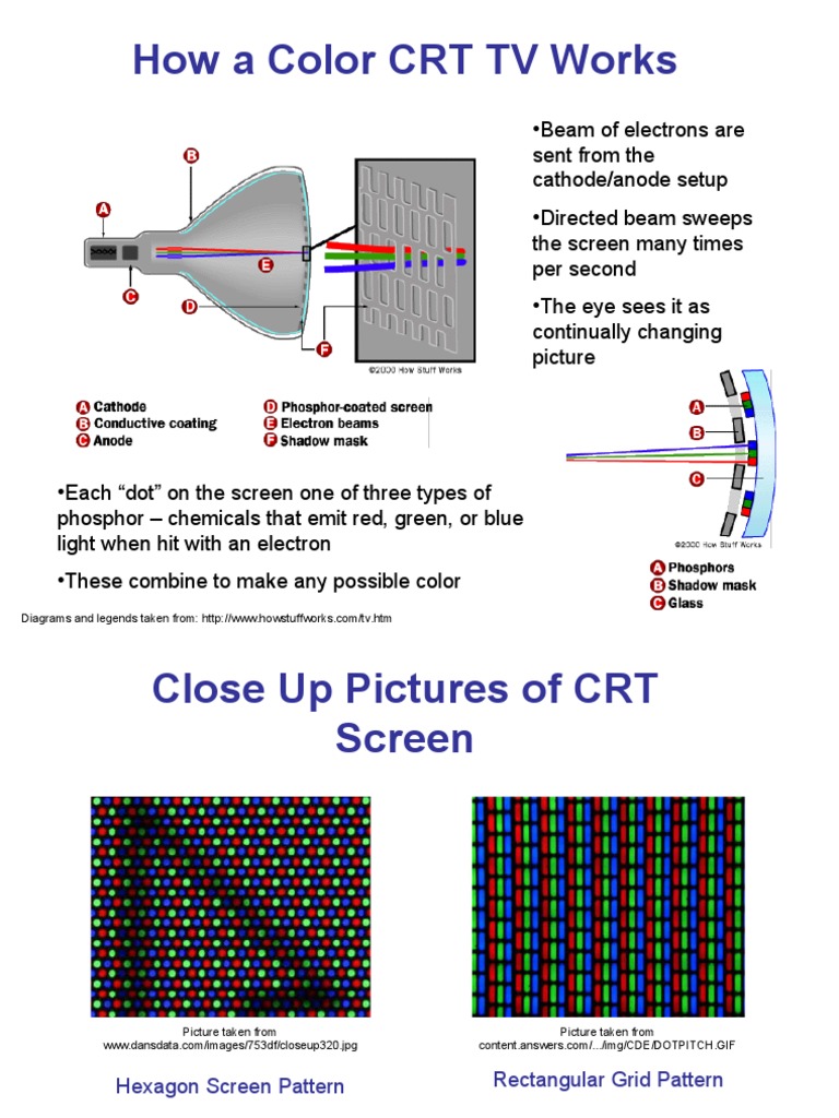 How A Color CRT TV Works | PDF | Color | Display Technology