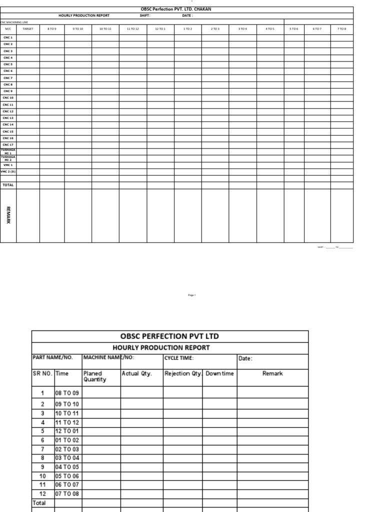 Hourly Production Report Shift: Date | PDF