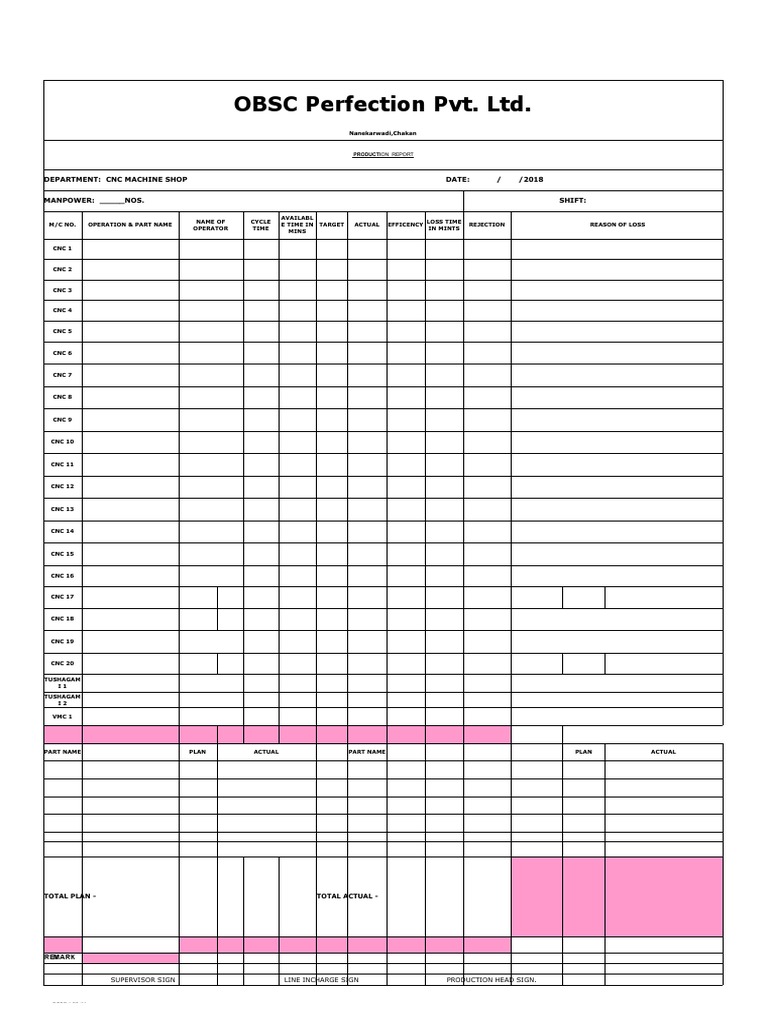 Production Report Shift Wise | PDF | Machines | Business