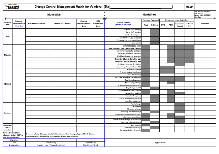4M Change Control Management Matrix | PDF | Business Process | Economic ...