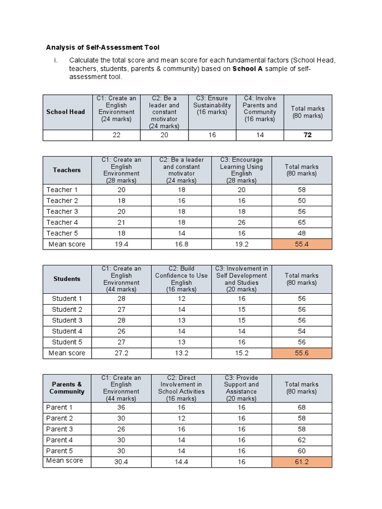 Analysis Of Assessment Tool Hip Pdf Behavioural Sciences Learning