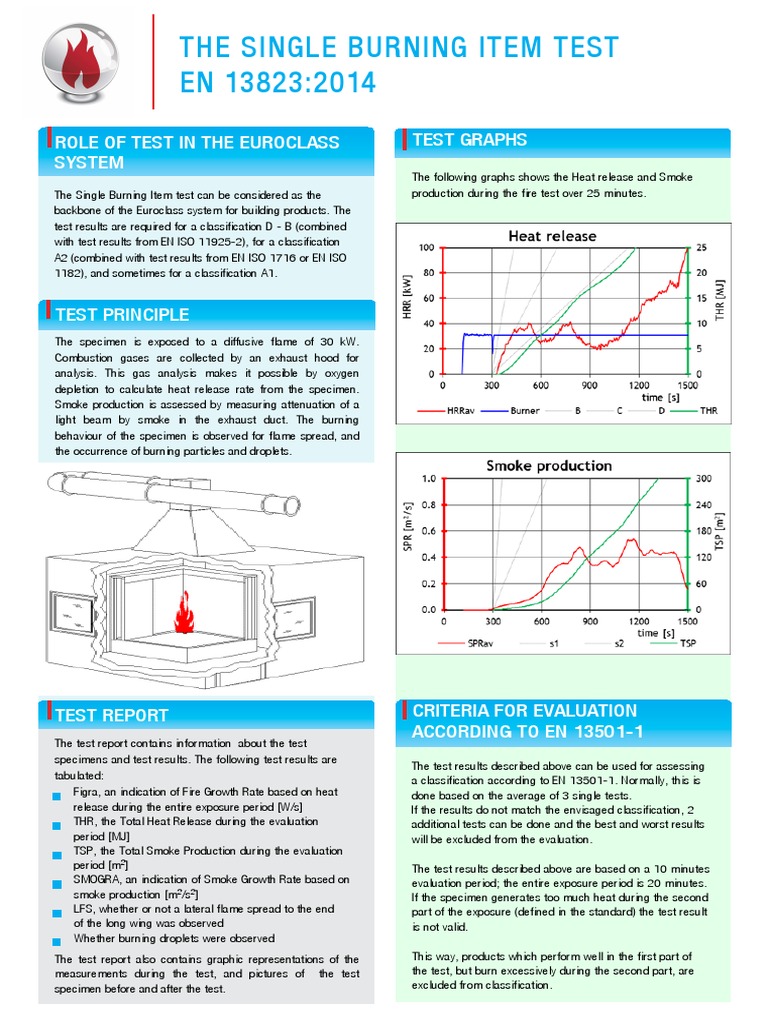 The Single Burning Item Test: An Overview of the Key Principles, Test ...