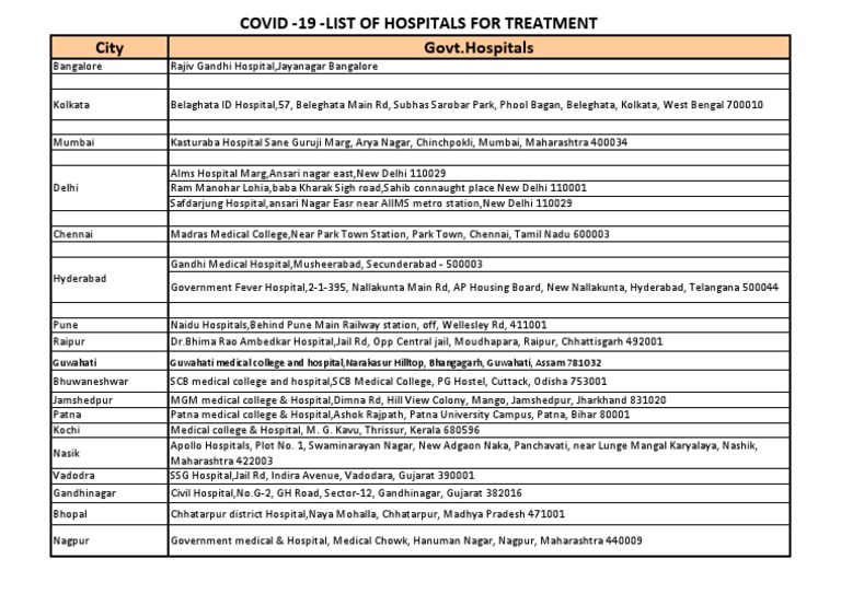 Covid19 List of Hospitals | PDF