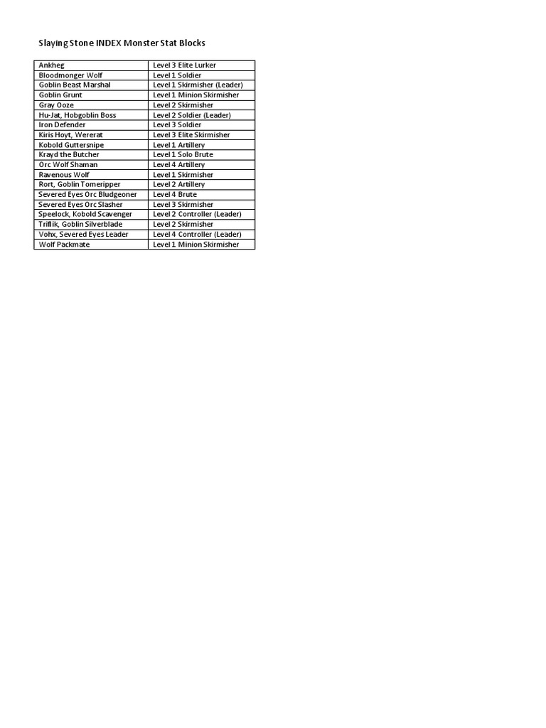 Slaying Stone INDEX Monster Stat Blocks | PDF | History | General Fiction