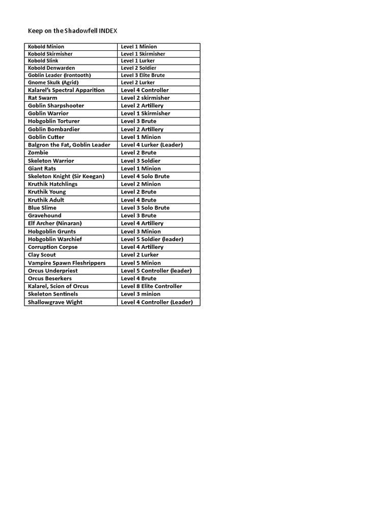 Keep On The Shadowfell Monster INDEX | PDF