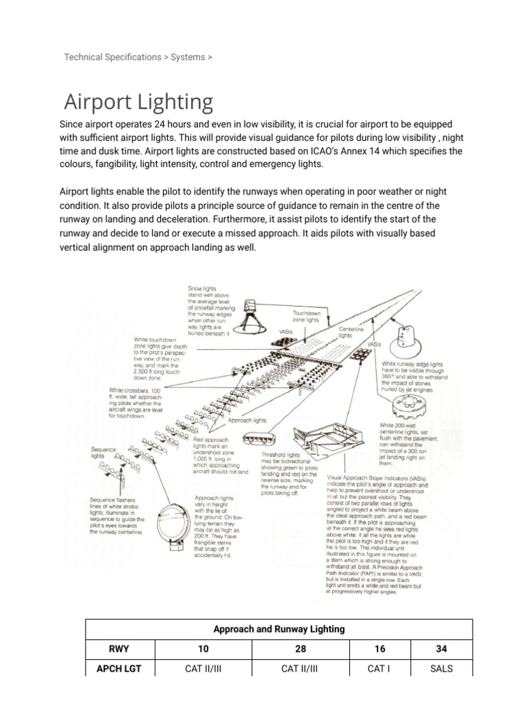 Airport Lighting: Technical Specifications Systems | PDF | Runway ...