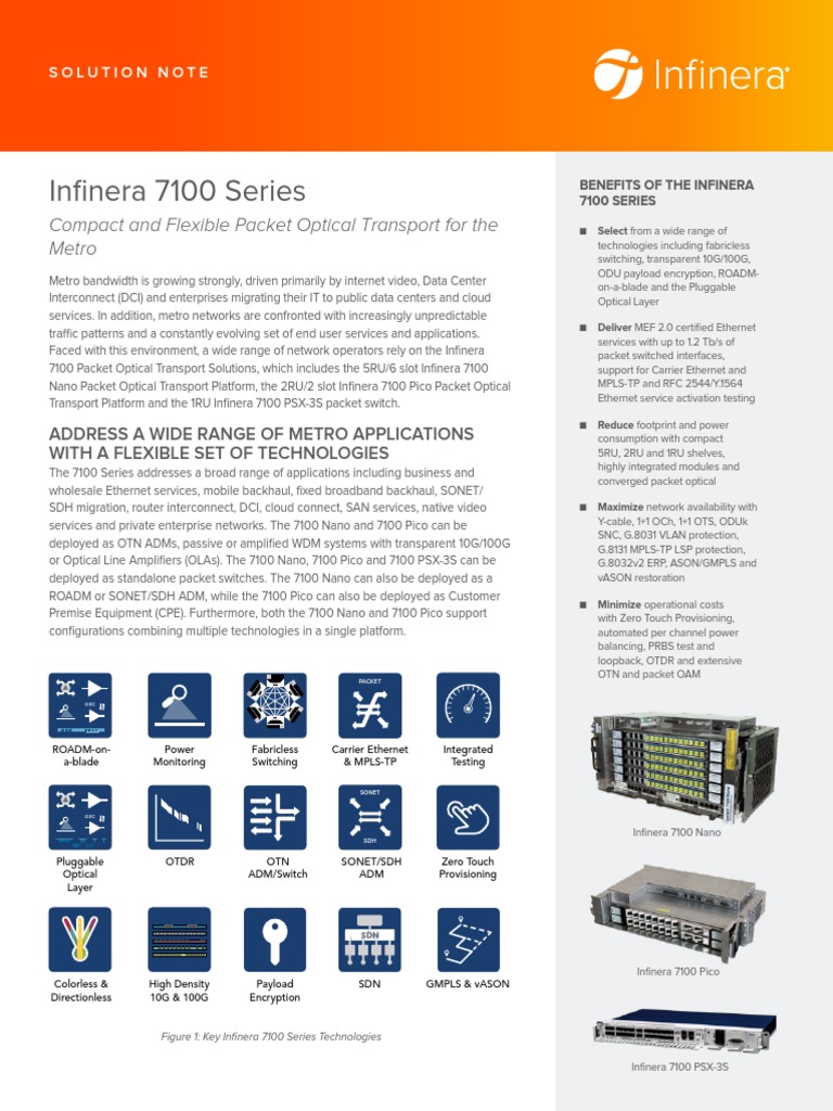 Infinera 7100 Series: Compact and Flexible Packet Optical Transport For ...