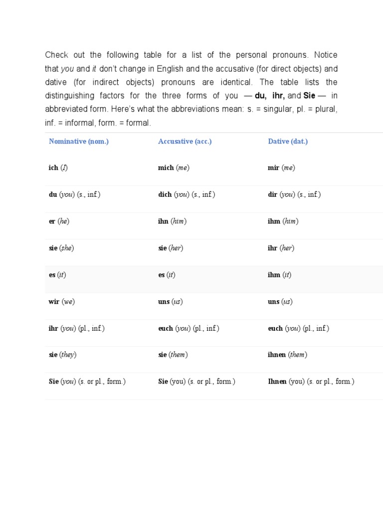 A List of The Personal Pronouns | PDF