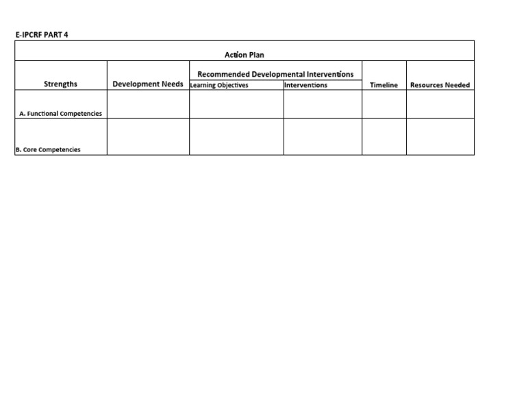 E-Ipcrf Part 4 Action Plan Recommended Developmental Interventions ...