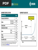 ASHRAE - Chart - HVAC - Life - Expectancy 1 PDF | PDF | Hvac | Water ...