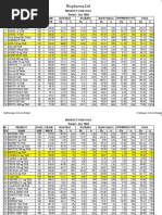 SAP Unit of Measure | PDF | Parts Per Notation | Molar Concentration