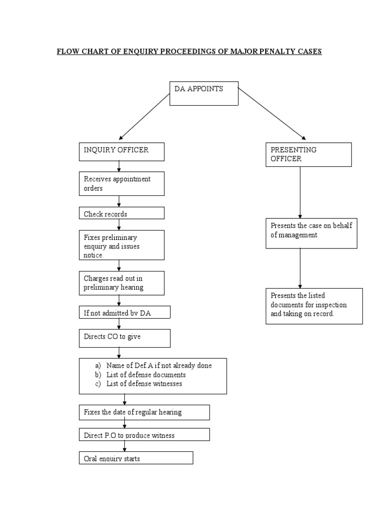 Flow Chart of Enquiry Proceedings of Major Penalty Cases | PDF