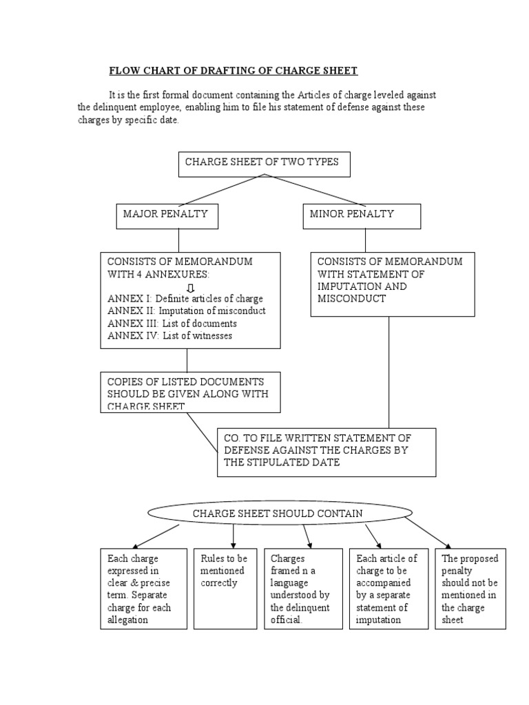 Flow Chart of Drafting of Charge Sheet | PDF
