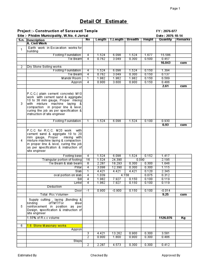 Detail of Estimate: Project:-Construction of Saraswati Temple | PDF ...