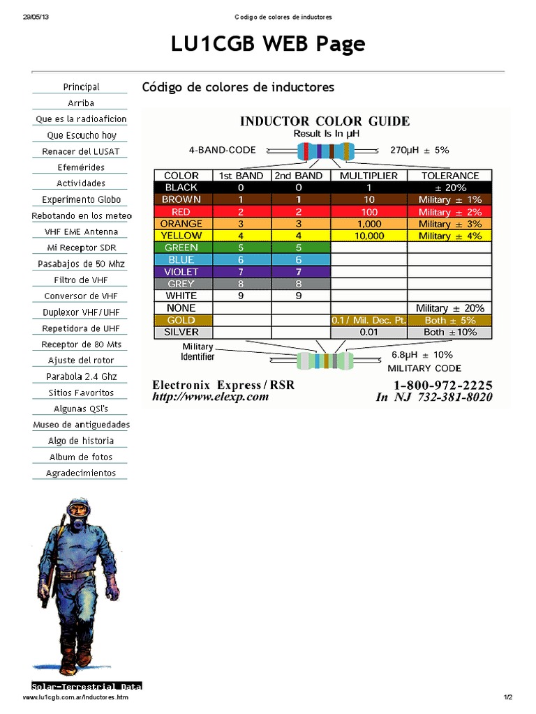 Codigo de Colores de Inductores | PDF