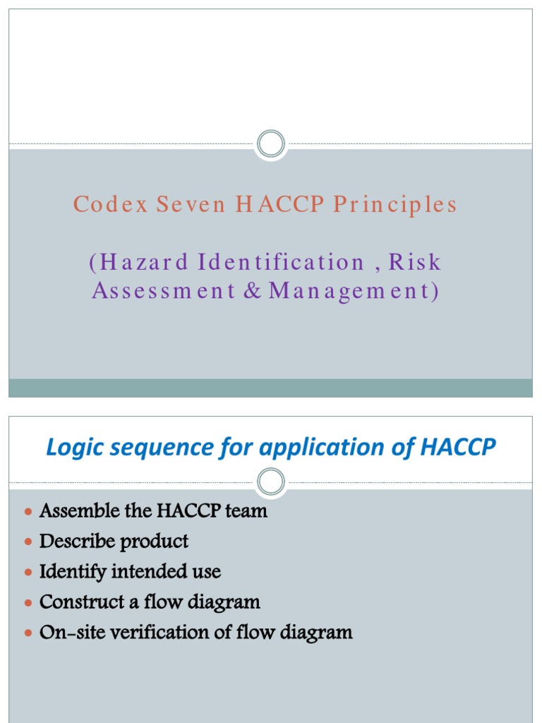 Codex Seven HACCP Principles: (Hazard Identification, Risk Assessment ...