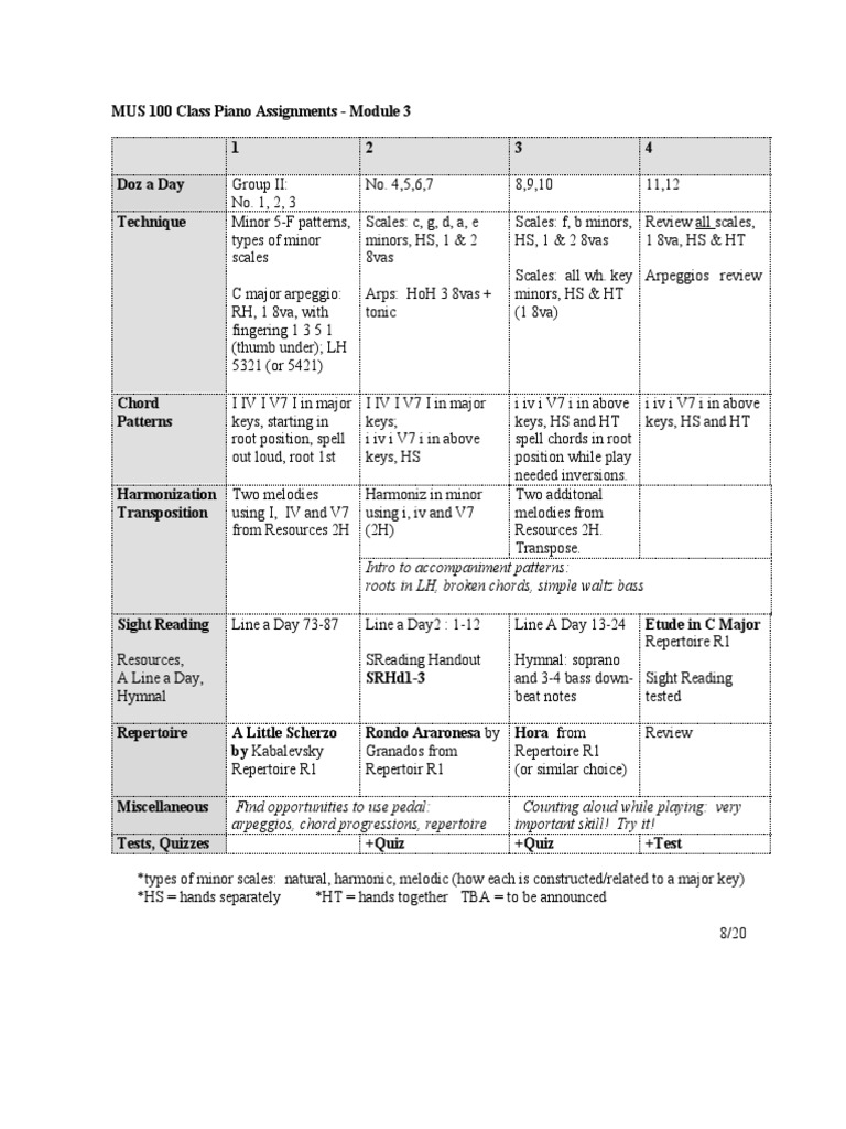 Intro To Accompaniment Patterns: Roots in LH, Broken Chords, Simple ...