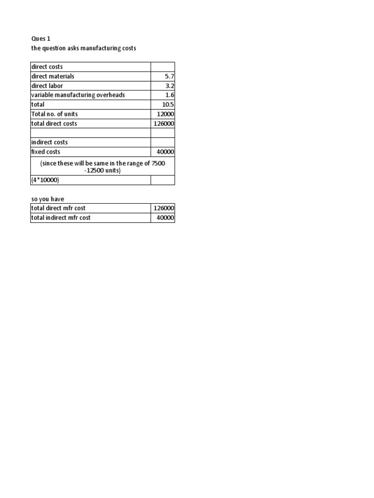 Manufacturing Cost Breakdown | PDF | Business Economics | Economic Sectors