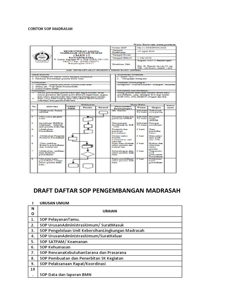 Contoh Sop Madrasah | PDF