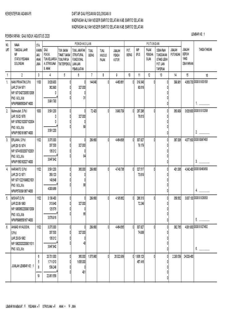 LR - Gaji GOL - III | PDF