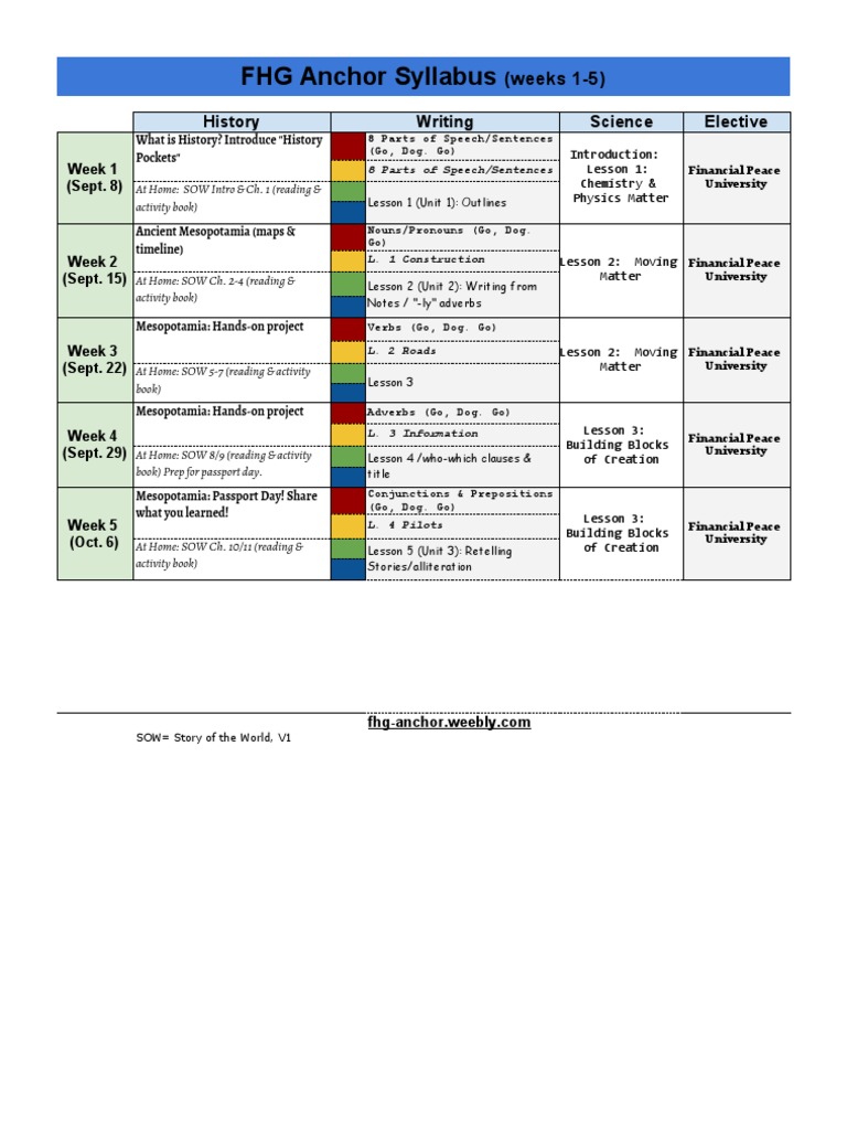 FHG Anchor Course Syllabus Overview | PDF | Part Of Speech | Adverb