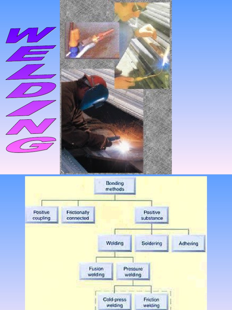 20 Welding Revised | PDF | Welding | Construction