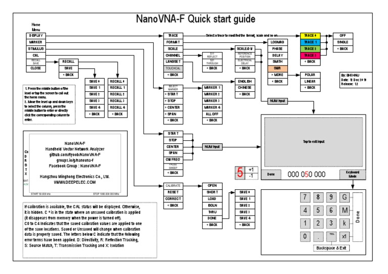 NanoVNA-F Menu Structure Quick Start Guide v1.2 | PDF | Information And Communications ...