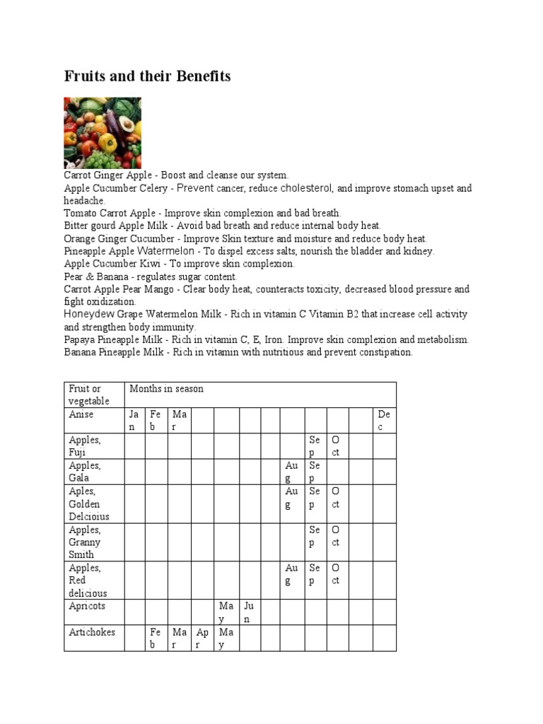 Fruits and Their Health Benefits Chart | PDF | Leaf Vegetable | Fruit
