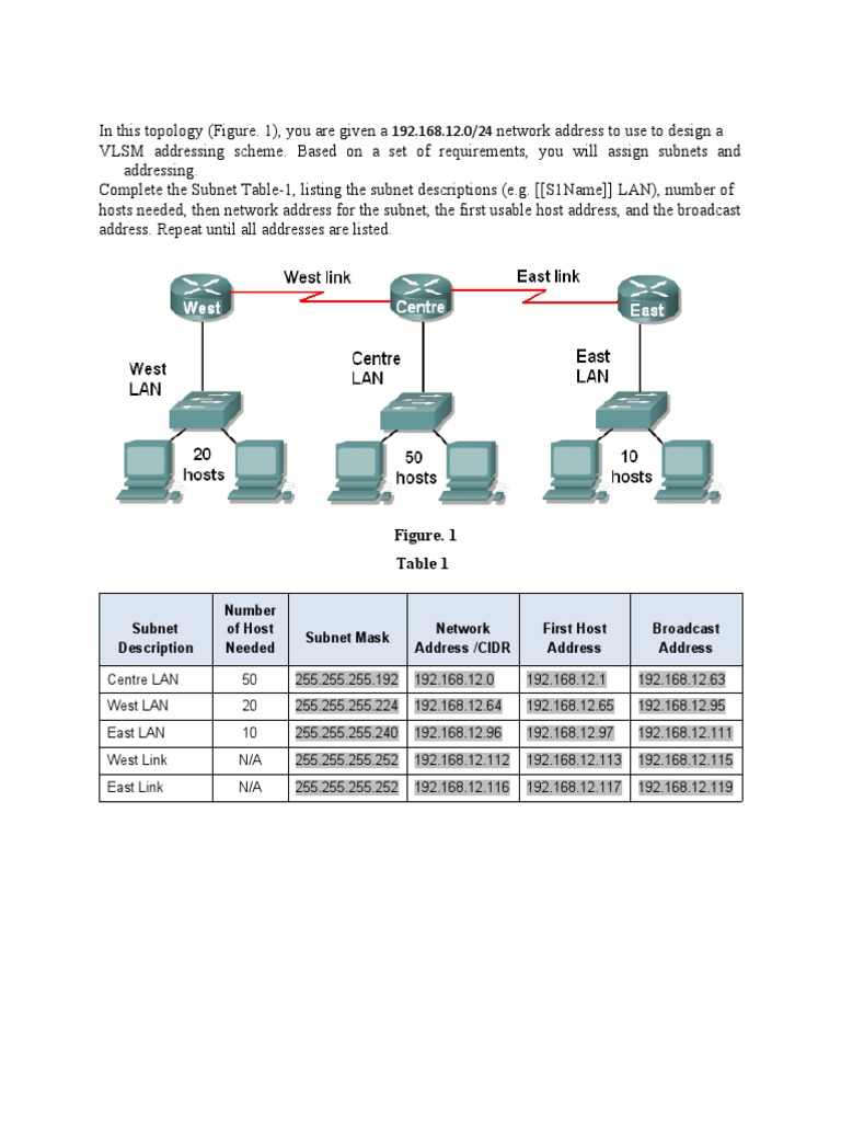Table 1: Subnet Description Number of Host Needed Subnet Mask Network ...