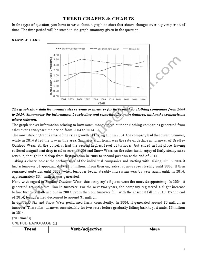 Task I - Trend Graphs Charts | PDF | Adverb | Revenue