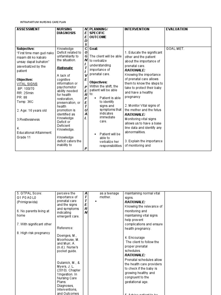 NCP | PDF | Bleeding | Childbirth