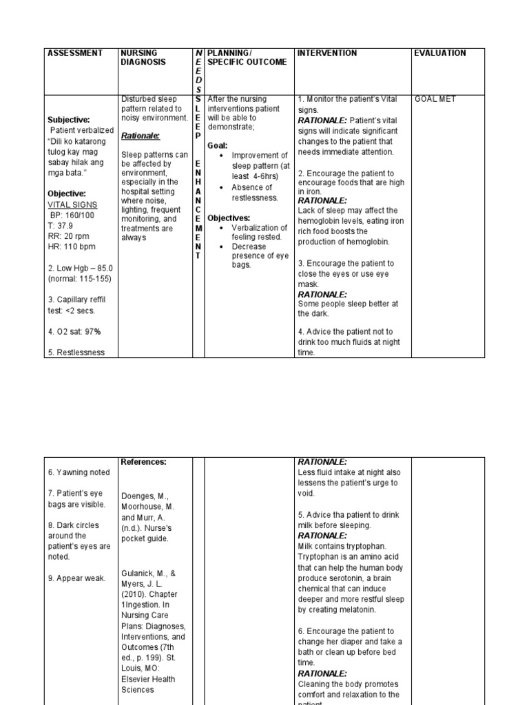 Nursing assessment and care plan for disturbed sleep pattern | PDF ...