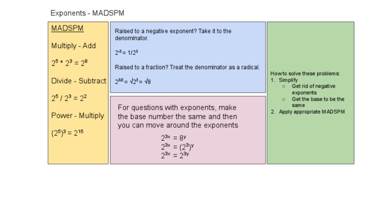 SAT Math Prep - Exponents - MADSPM | PDF