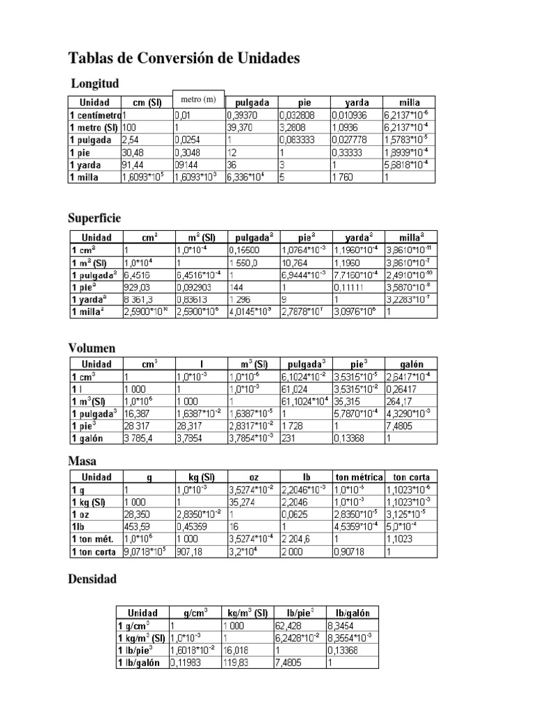 Tabla de Conversión de Unidades - Incluye La Masa | PDF