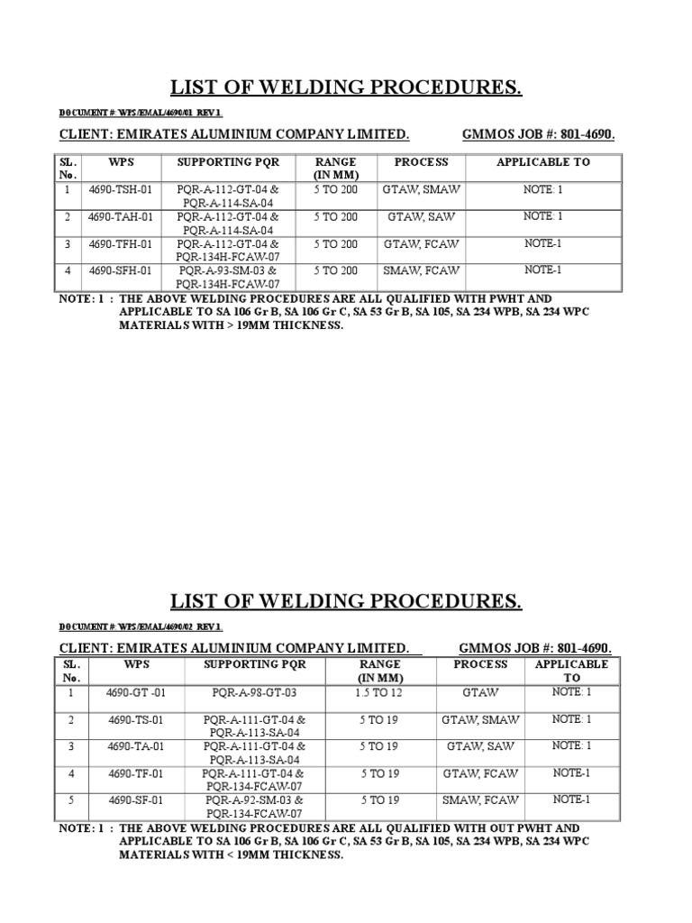 List of Welding Procedures.: Client: Emirates Aluminium Company Limited ...