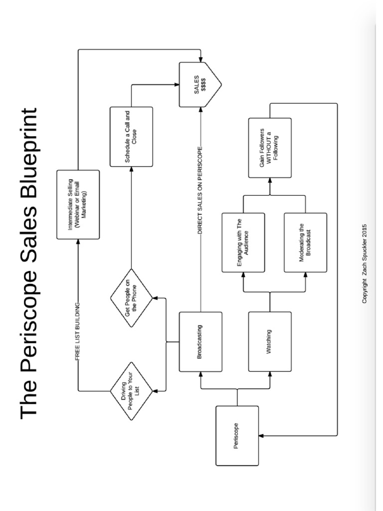 Periscope Sales Blueprint | PDF