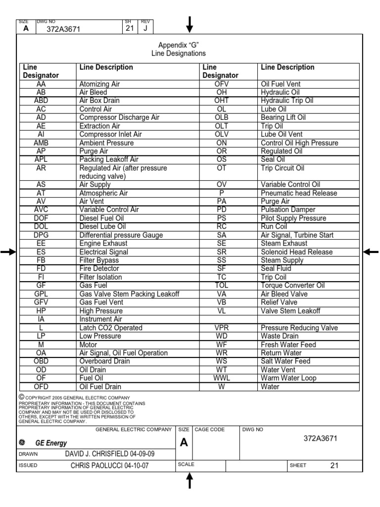 Line Designations | PDF | Valve | Diesel Engine