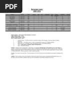 LSPD Roster | PDF | Lieutenant | Sergeant