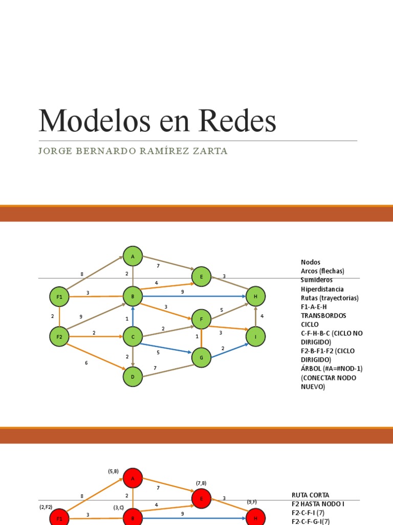 Modelos en Redes Clase 1 | Descargar gratis PDF | Algoritmos ...