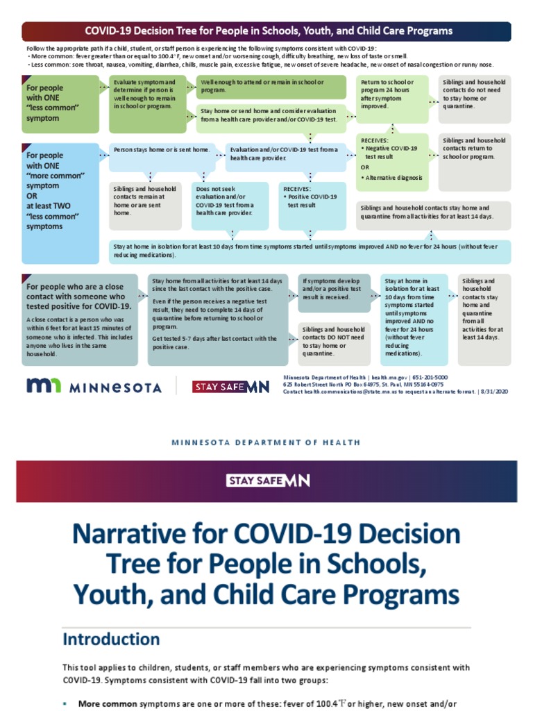 COVID-19 School Decision Tree Guide | PDF | Elisa | Symptom