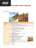TABLAZOS | PDF | Perú | Geología