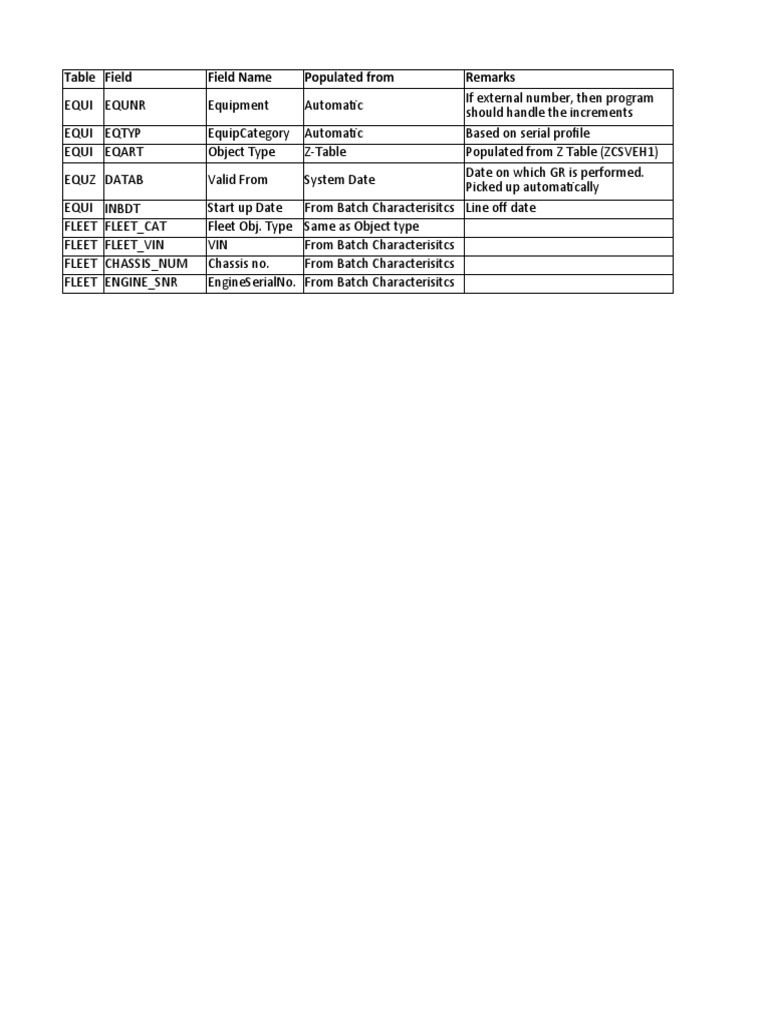 Equipment and Fleet Data Field Mapping | PDF
